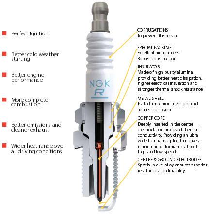 NGK Motorcycle Spark Plug BPM7A – MyBikeBits